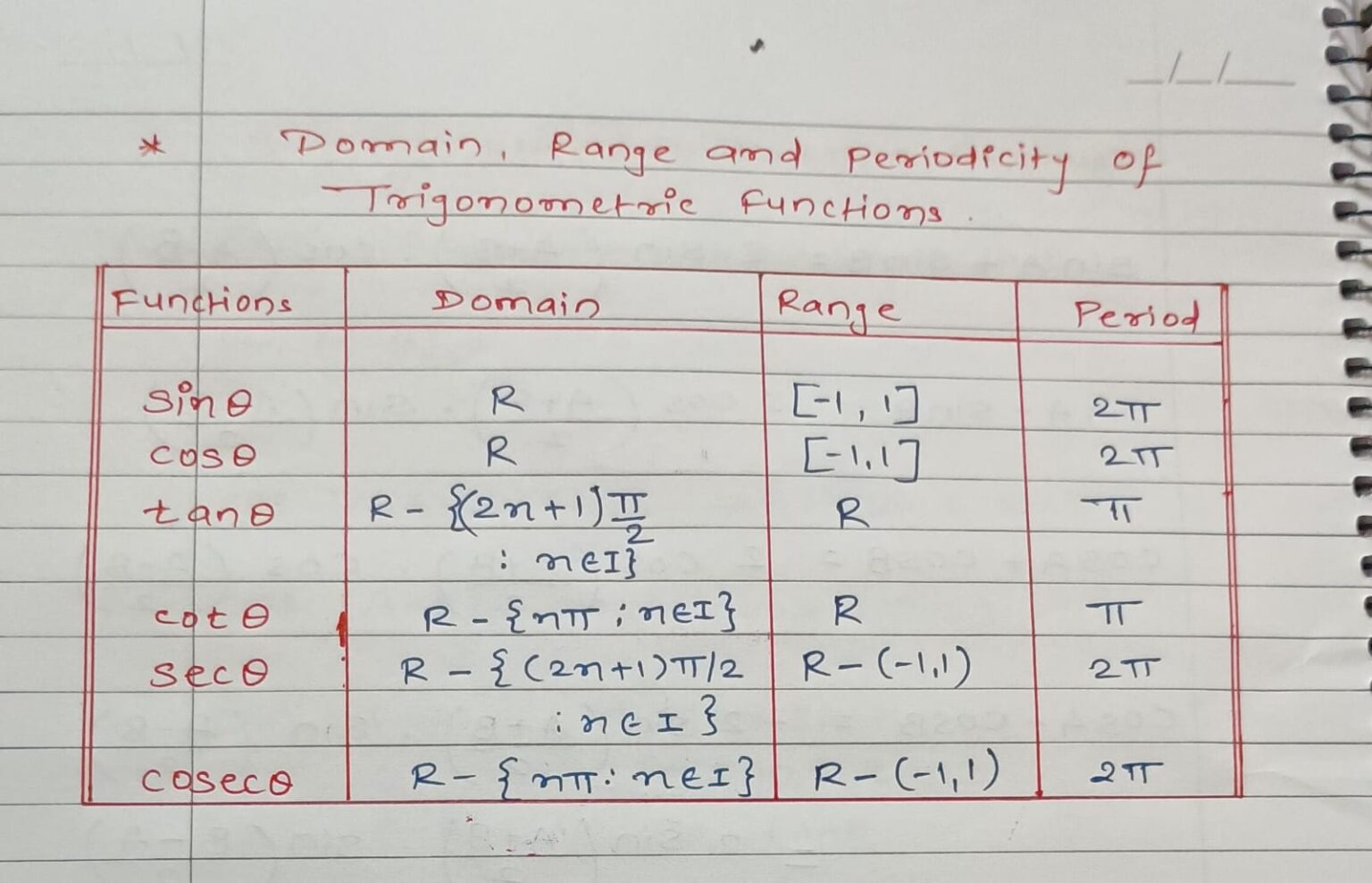 Trigonometric Notes/Formulas - Study Snaps